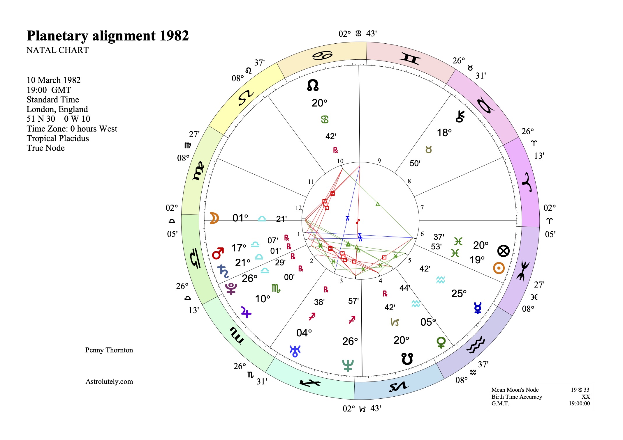 Penny Thornton's Astrology - Astrolutely