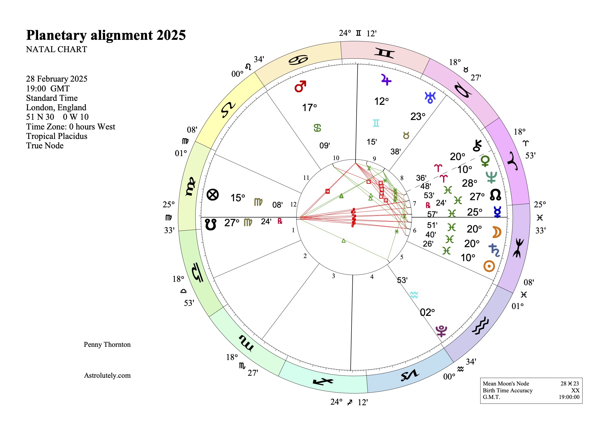 Penny Thornton's Astrology - Astrolutely