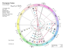 Penny Thornton's Astrology - Astrolutely