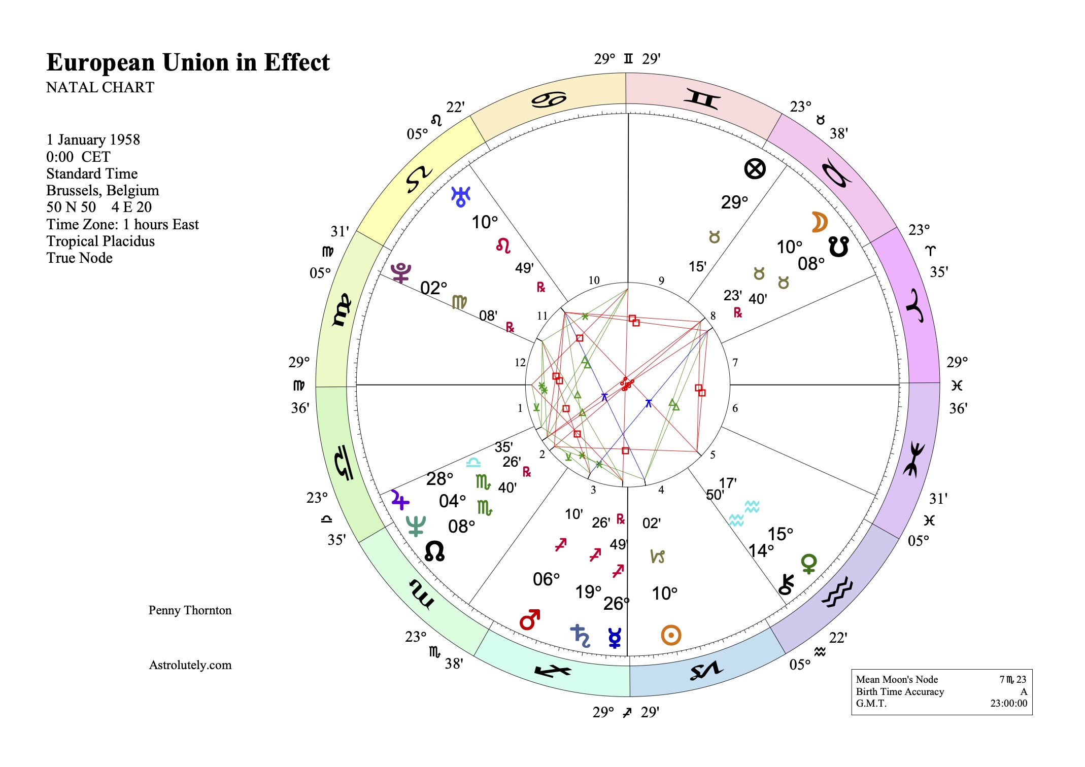 Penny Thornton's Astrology - Astrolutely