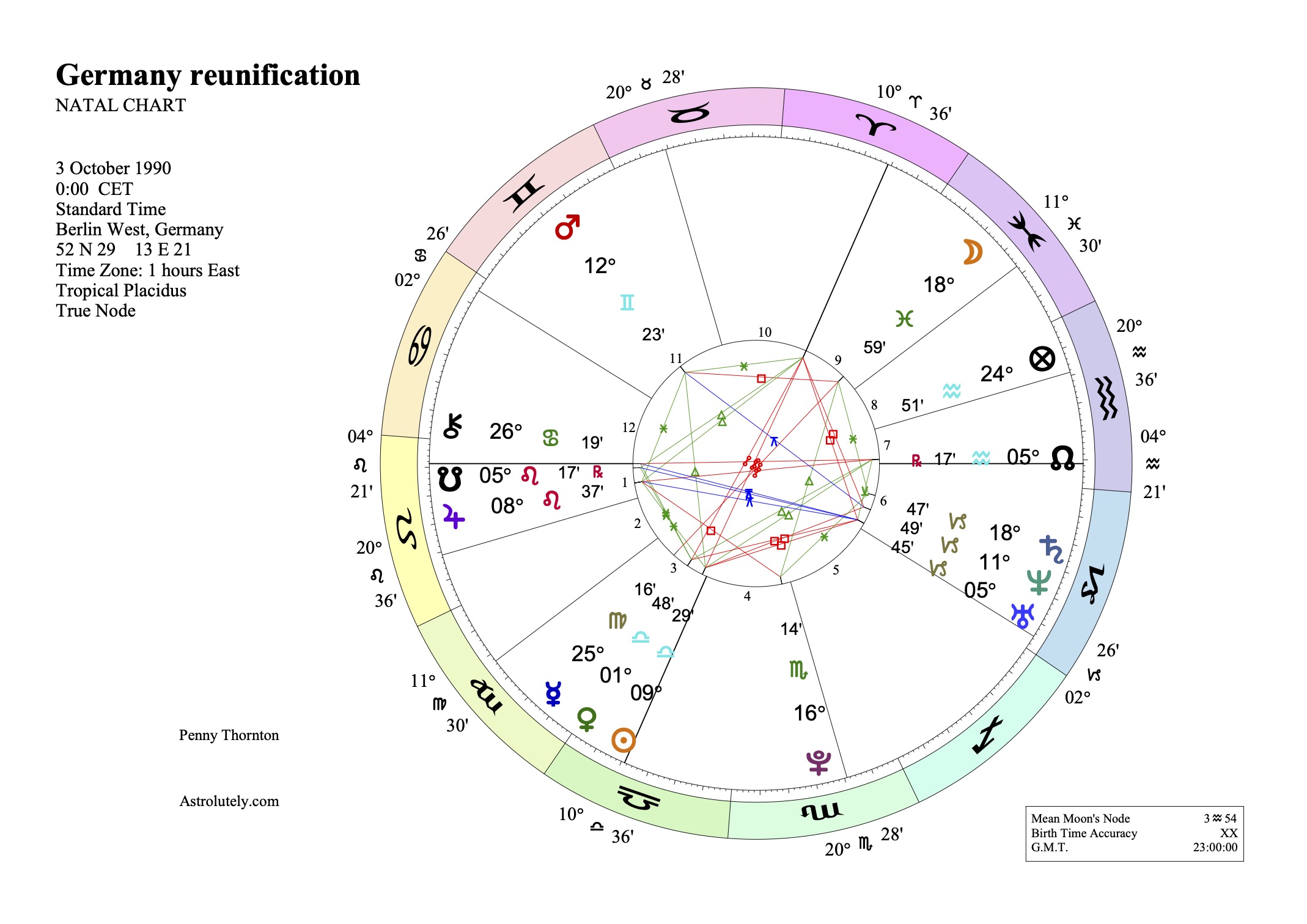 Penny Thornton's Astrology - Astrolutely