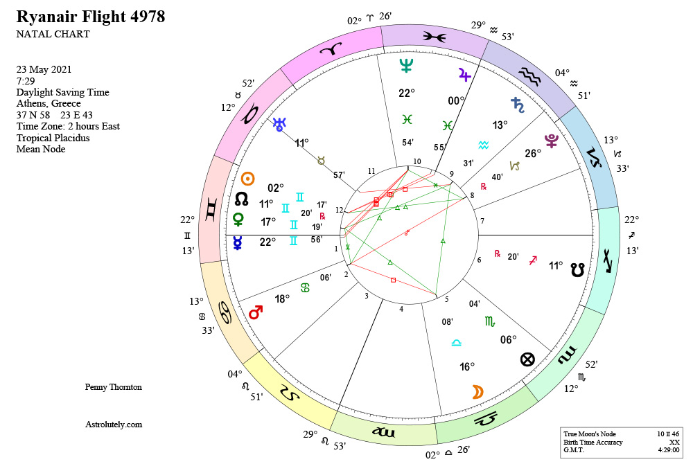 Welcome To Penny Thornton's Astrolutely.com - Astrolutely