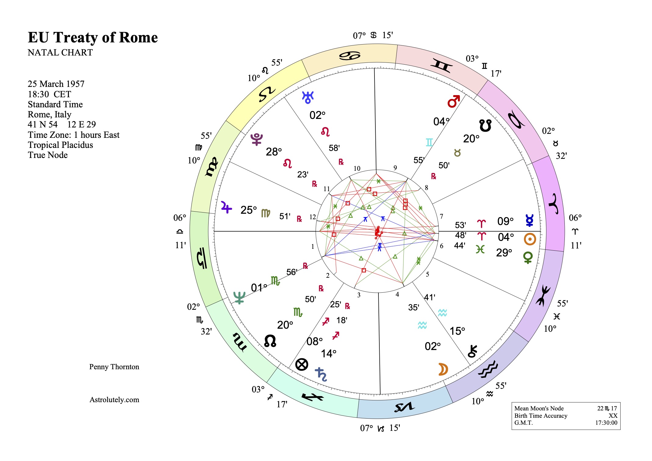 Penny Thornton's Astrology - Astrolutely