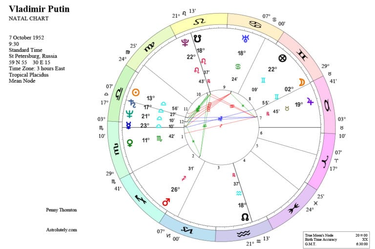 Penny Thornton's Astrology - Astrolutely