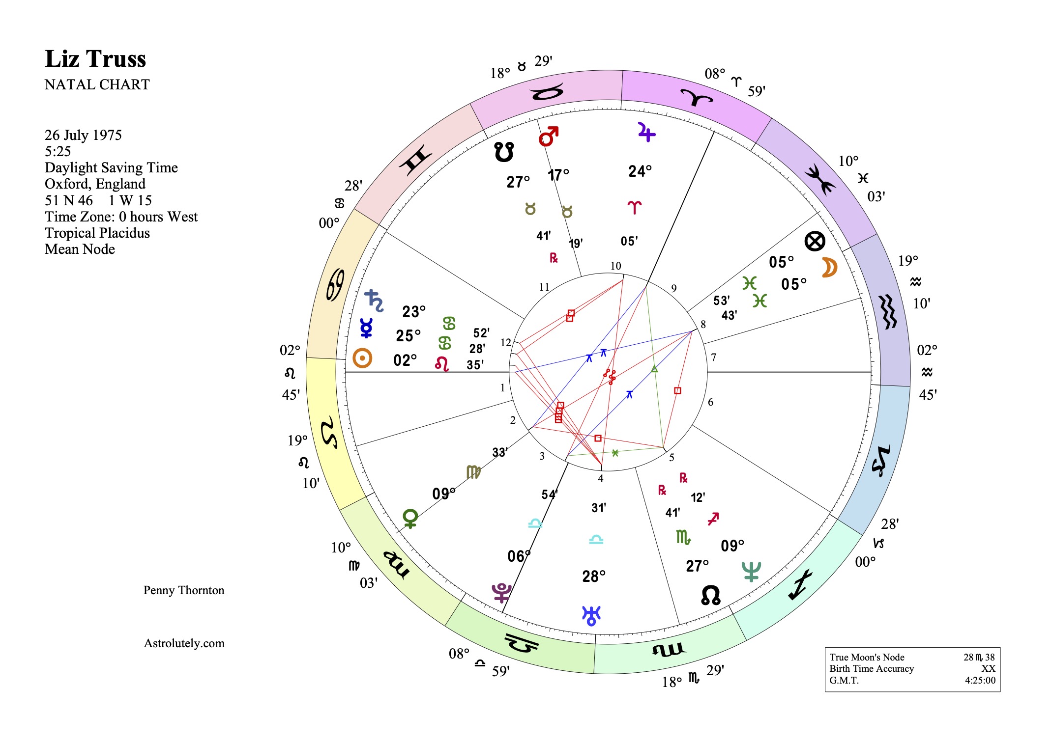 Welcome To Penny Thornton's Astrolutely.com - Astrolutely