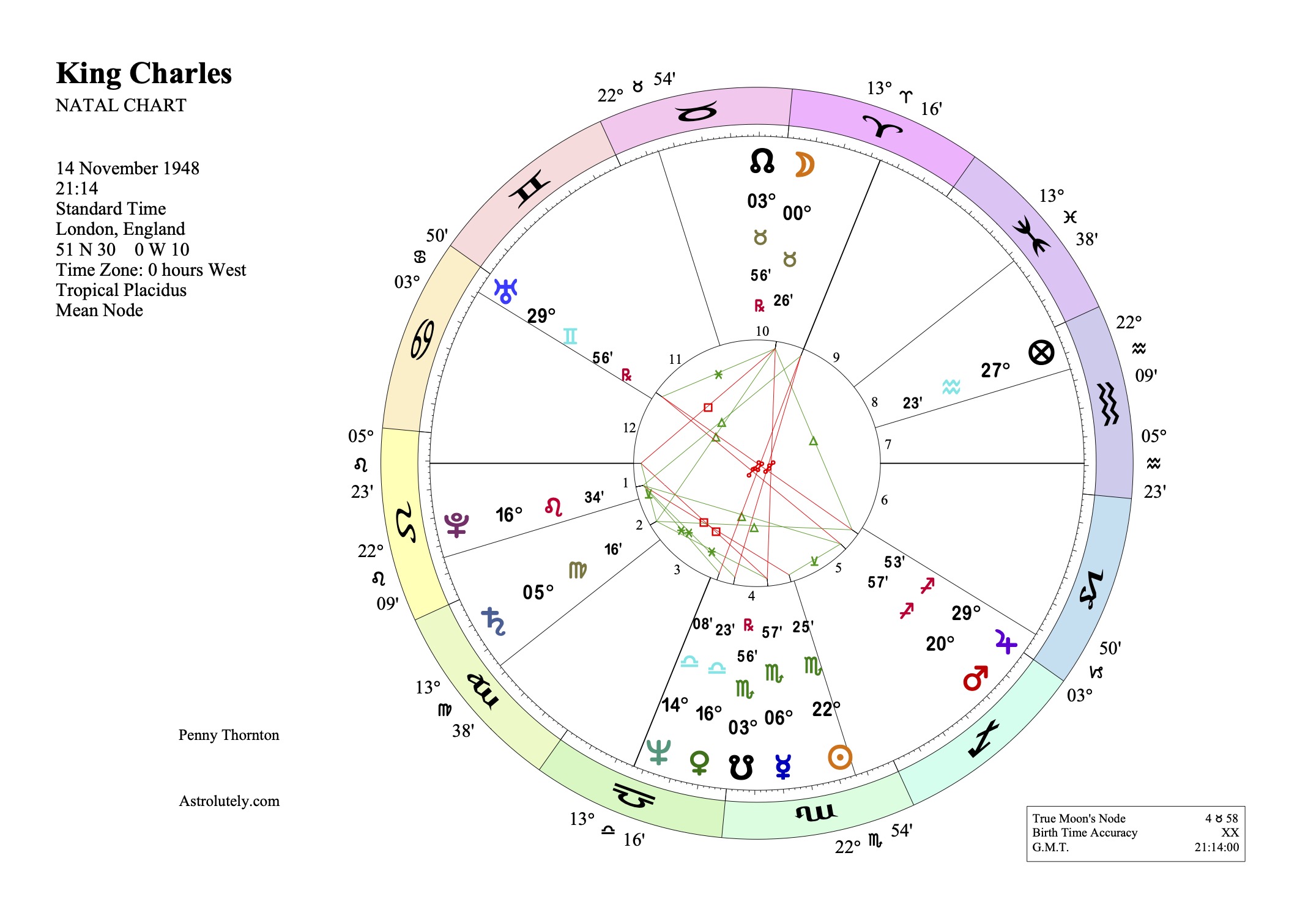 Welcome To Penny Thornton's Astrolutely.com - Astrolutely