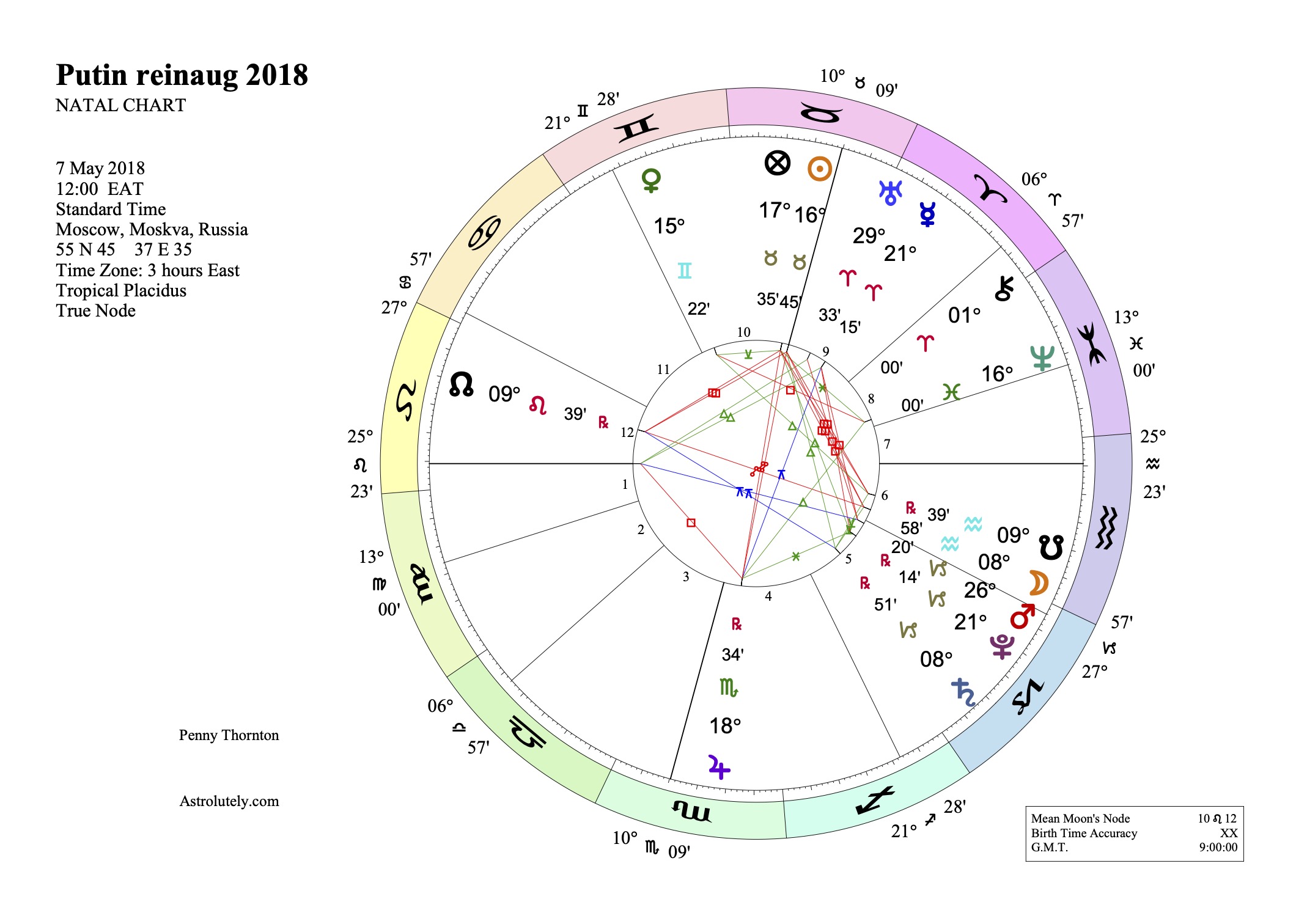 Penny Thornton's Astrology - Astrolutely