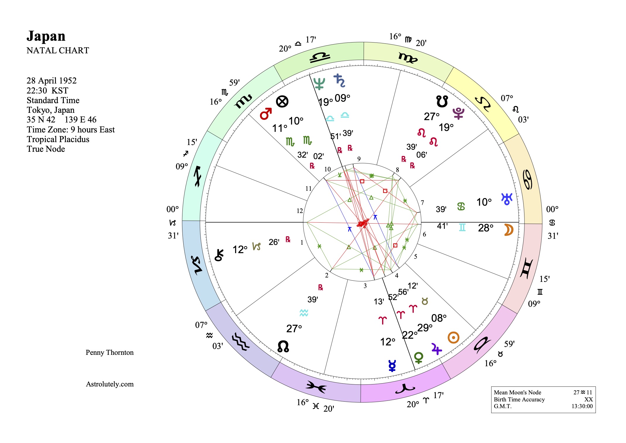 Penny Thornton's Astrology - Astrolutely