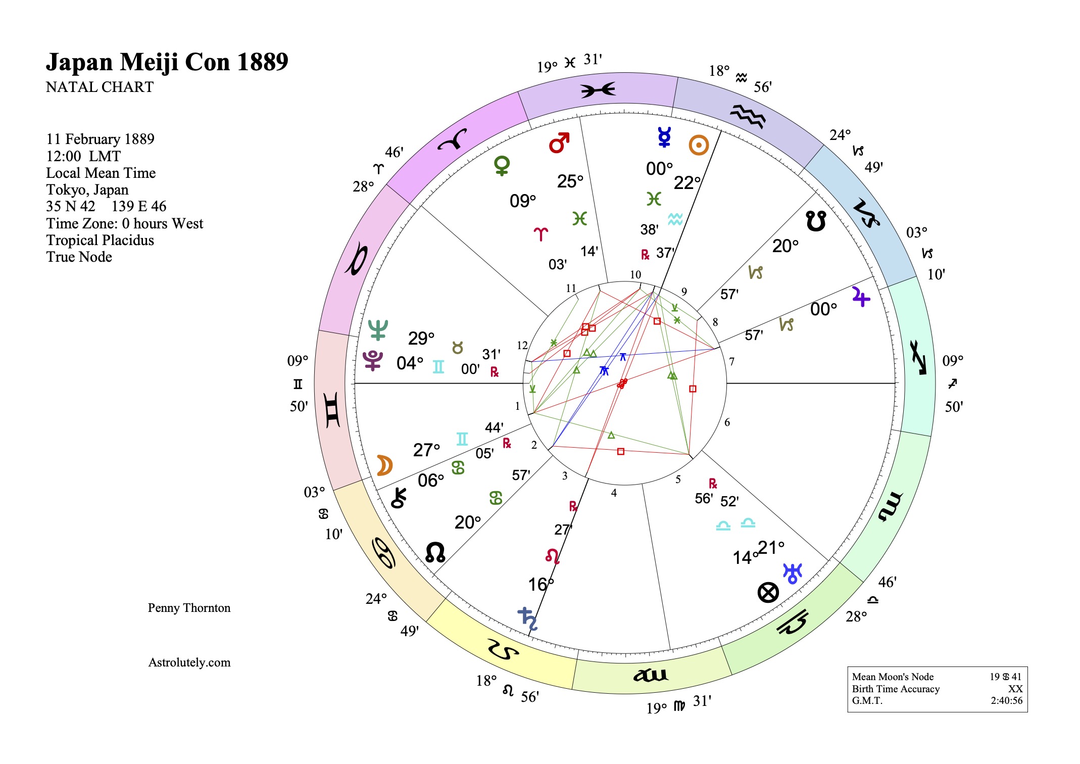 Penny Thornton's Astrology - Astrolutely