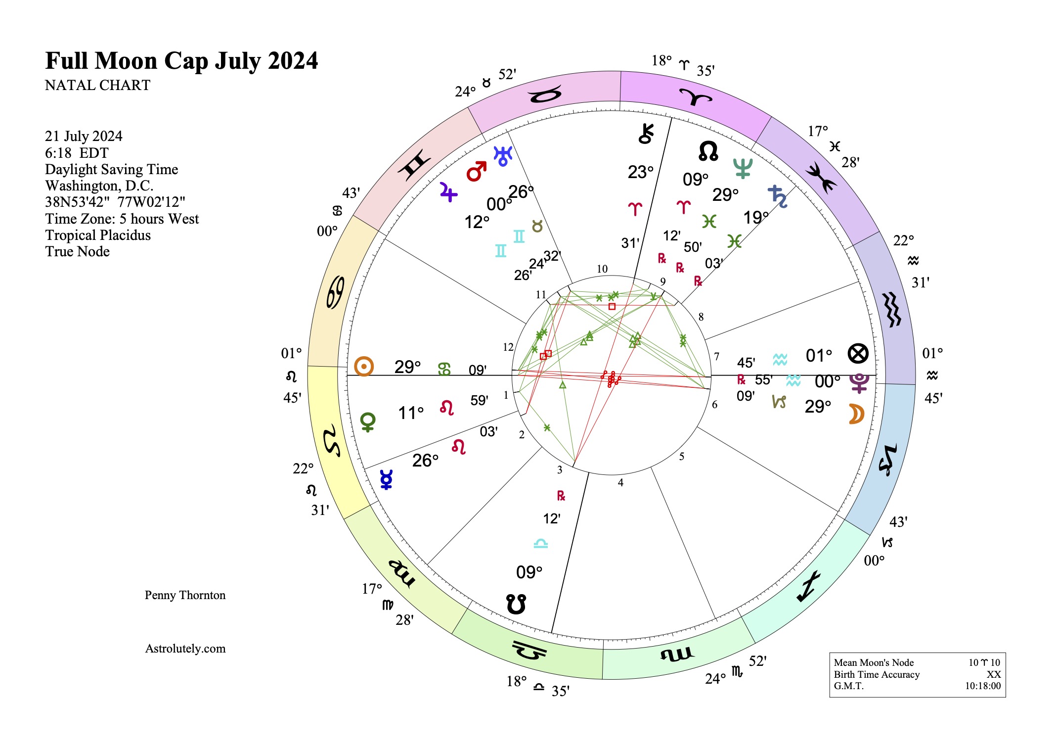 Penny Thornton's Astrology - Astrolutely