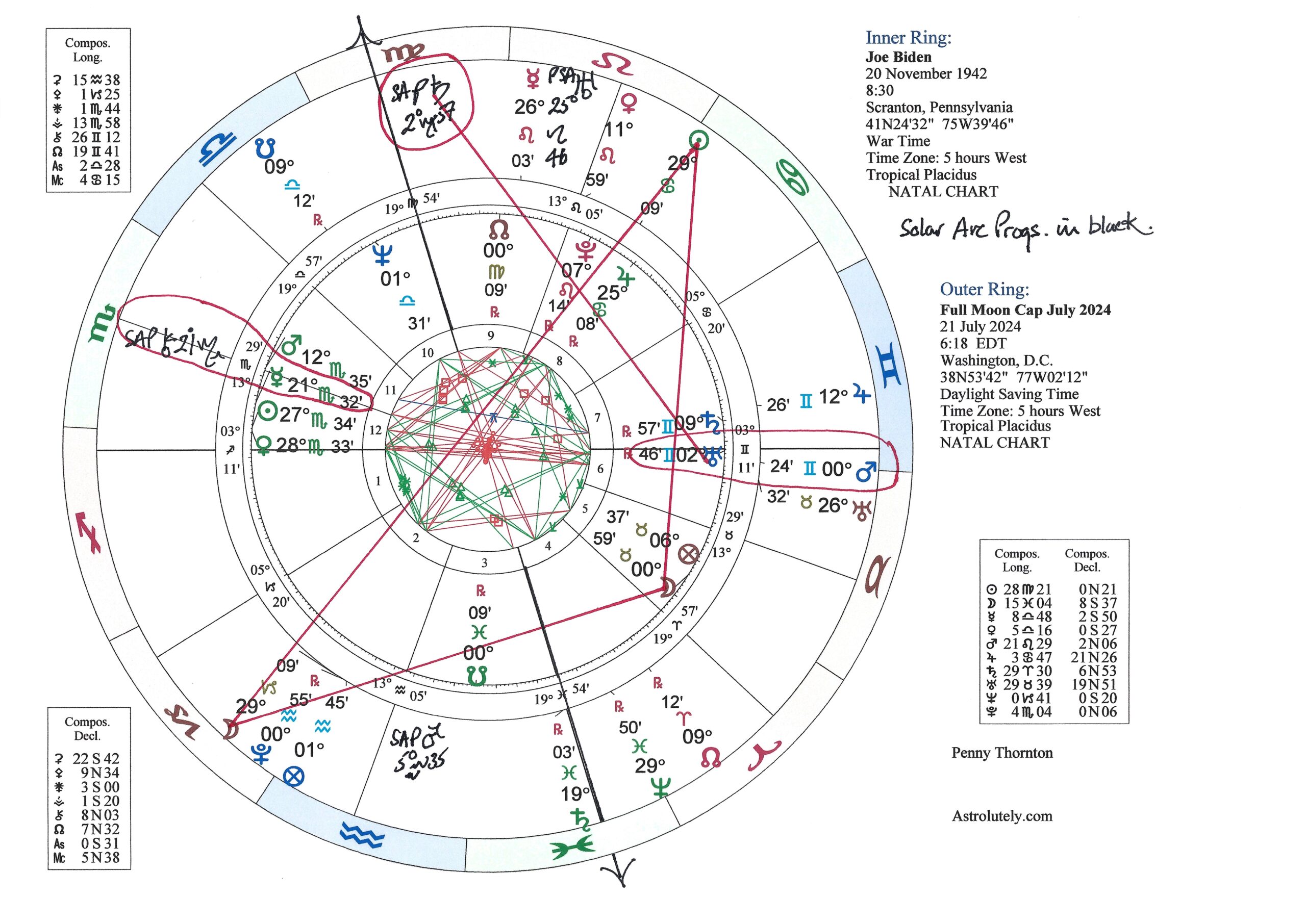 Penny Thornton's Astrology - Astrolutely