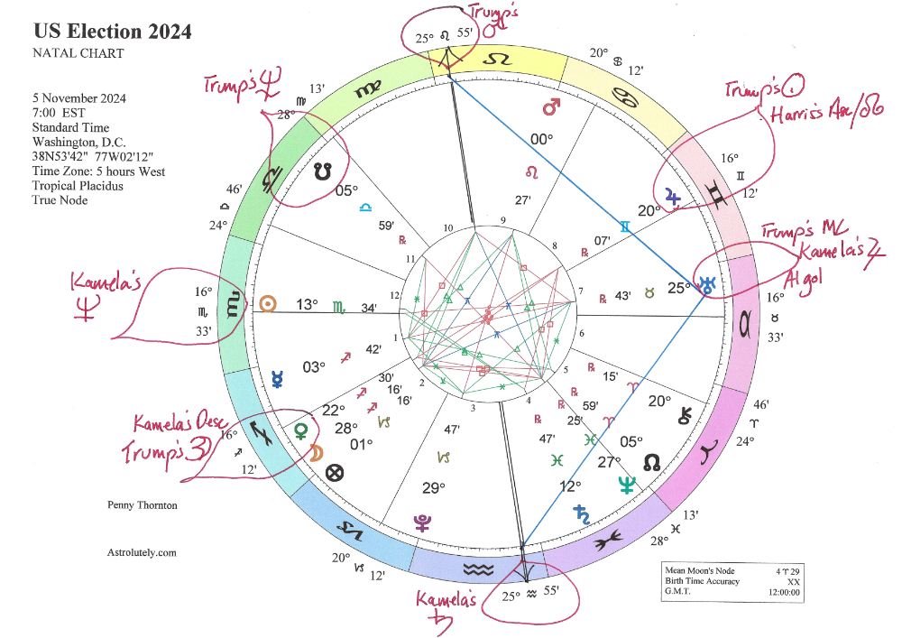 Penny Thornton's Astrology - Astrolutely