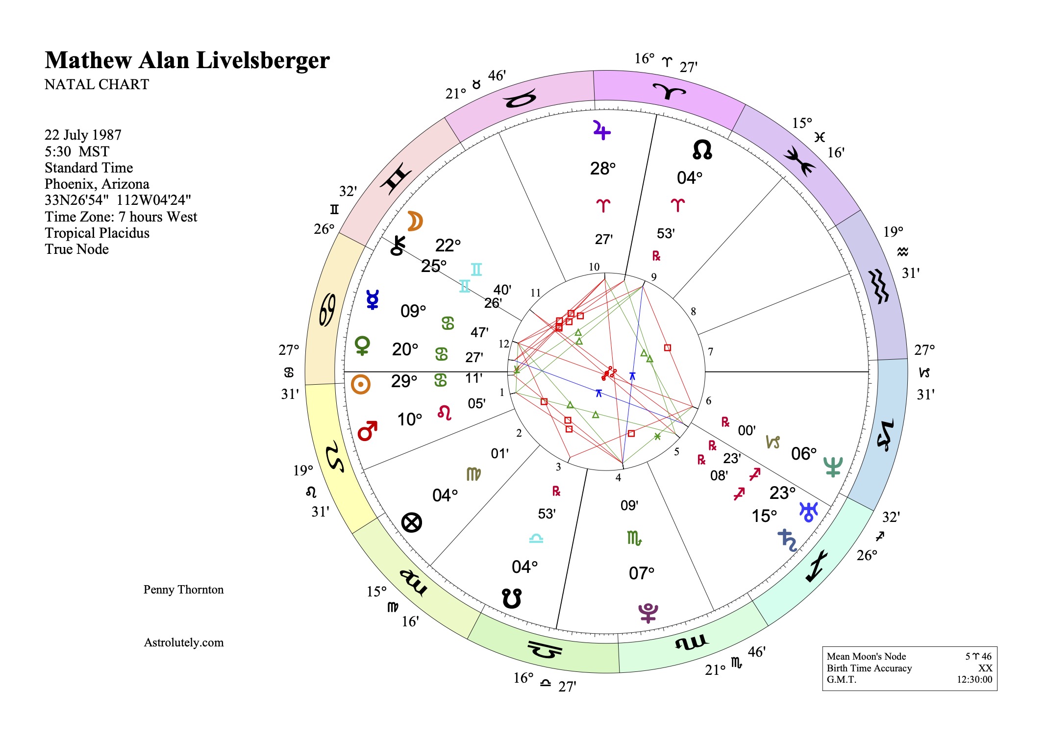 Penny Thornton's Astrology - Astrolutely