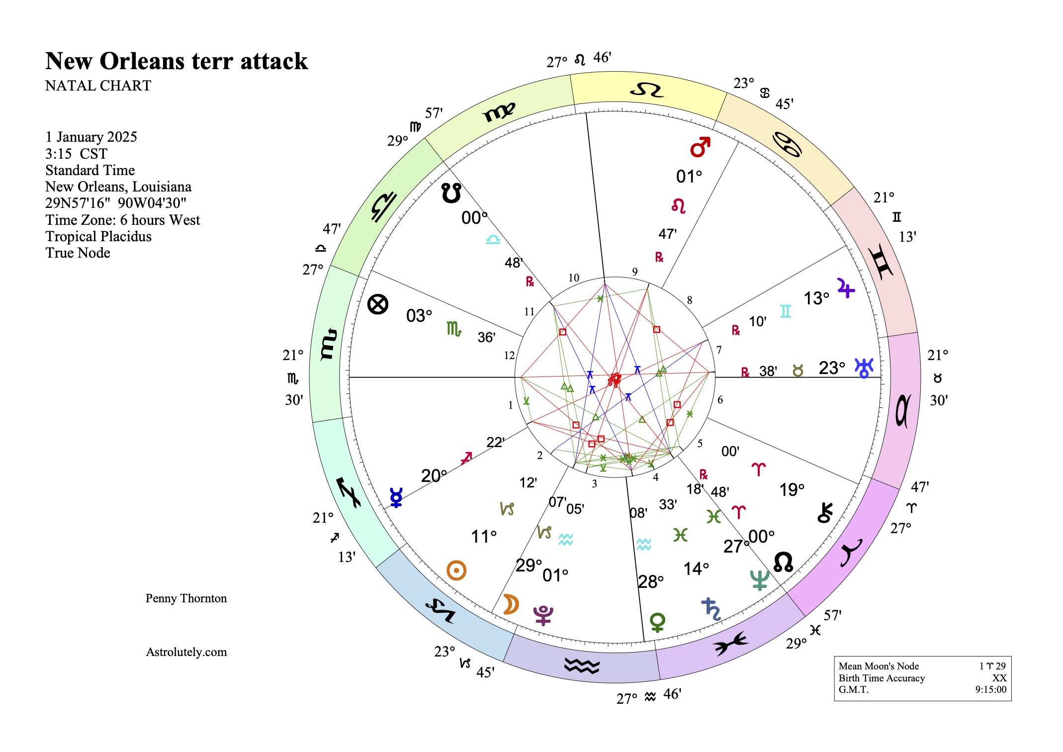 Penny Thornton's Astrology - Astrolutely