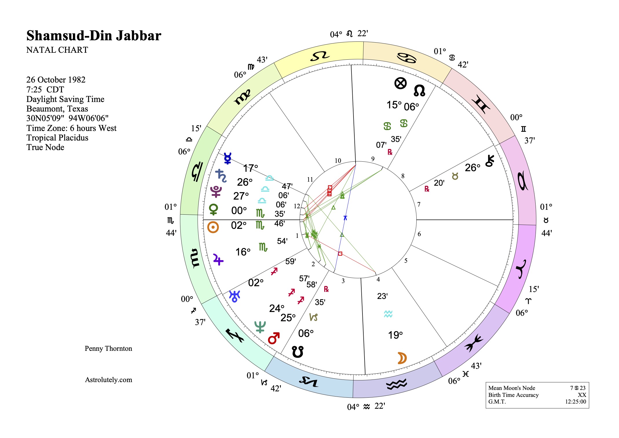 Penny Thornton's Astrology - Astrolutely