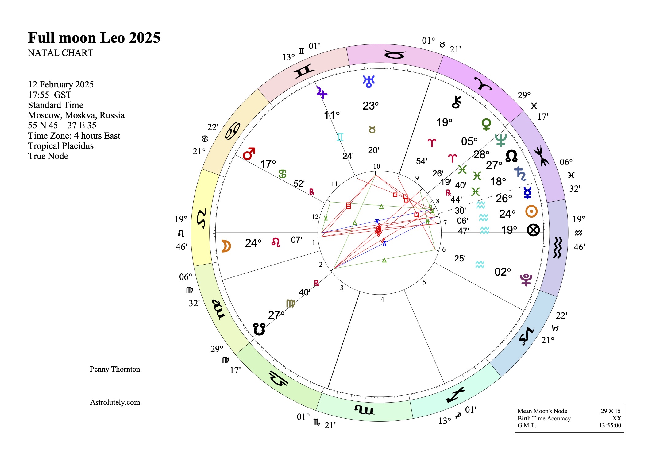 Penny Thornton's Astrology - Astrolutely