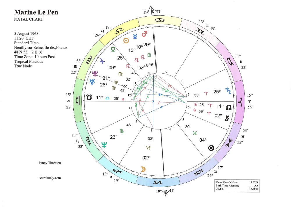 Penny Thornton's Astrology - Astrolutely