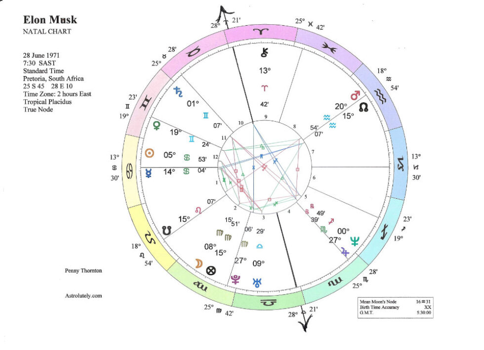 Penny Thornton's Astrology - Astrolutely
